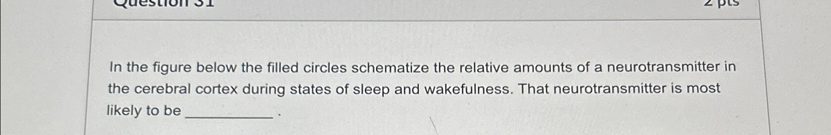 Solved In the figure below the filled circles schematize the | Chegg.com