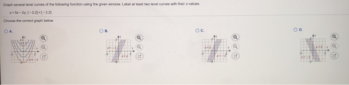 Solved Graph several level curves of the following function | Chegg.com