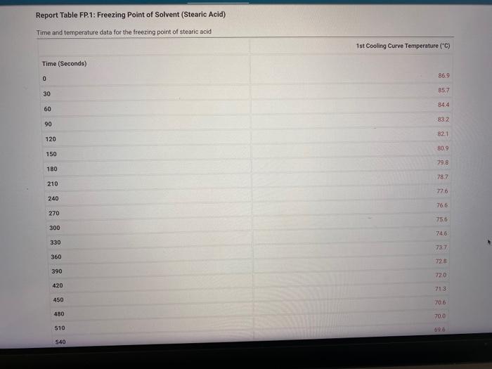 Fram the procedure 1. Fill your 400 mL beaker about | Chegg.com