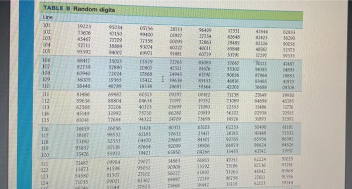 Solved The table of random digits Cable B) was produced by a | Chegg.com
