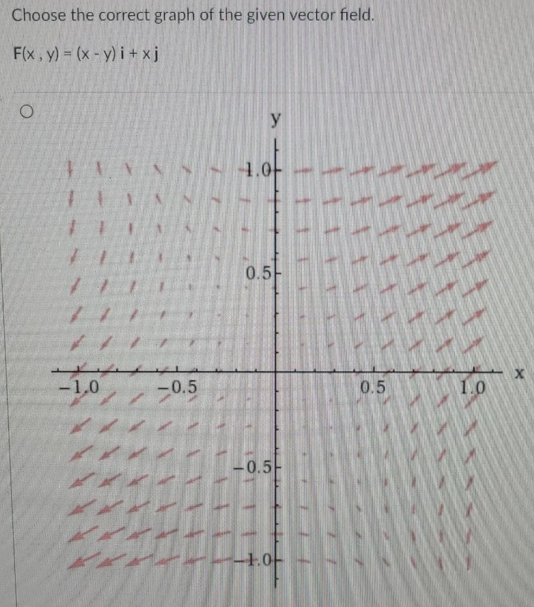 Solved Choose the correct graph of the given vector field. | Chegg.com