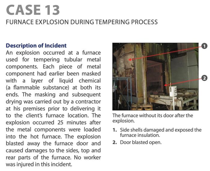 Solved How do i fill in the Inventory of work activities | Chegg.com