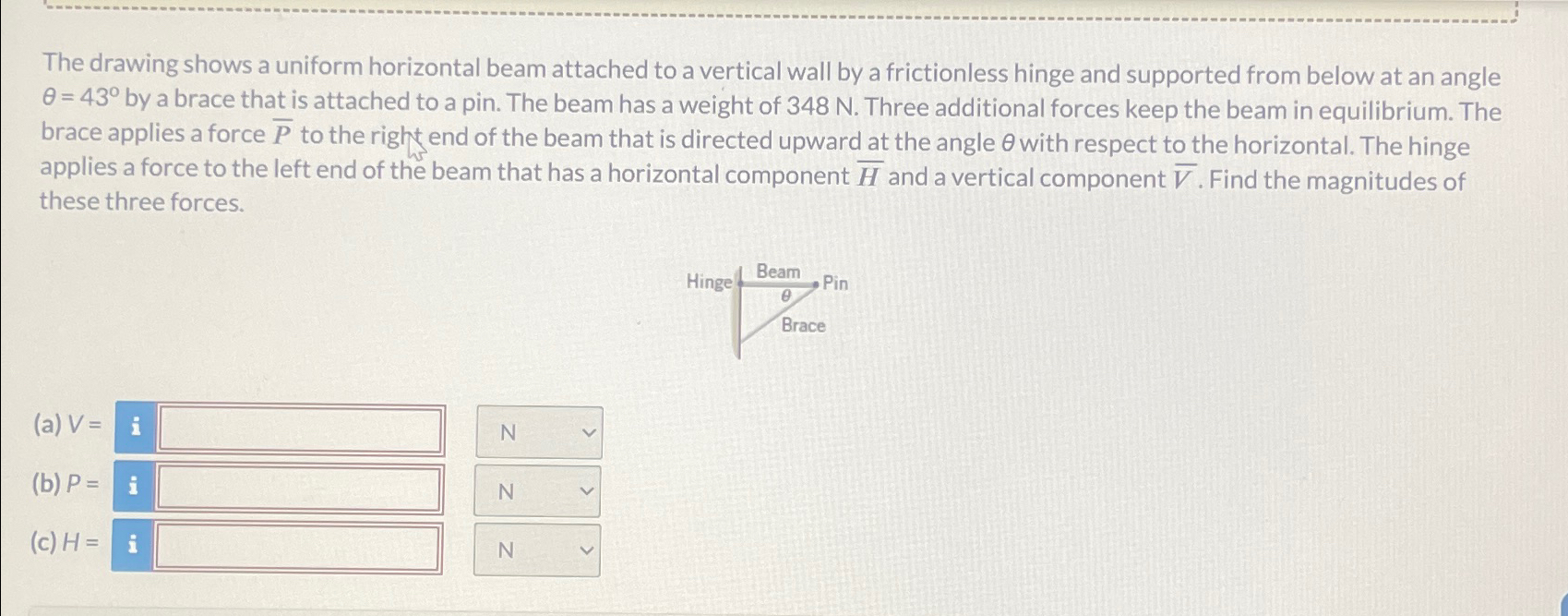 Solved The drawing shows a uniform horizontal beam attached | Chegg.com