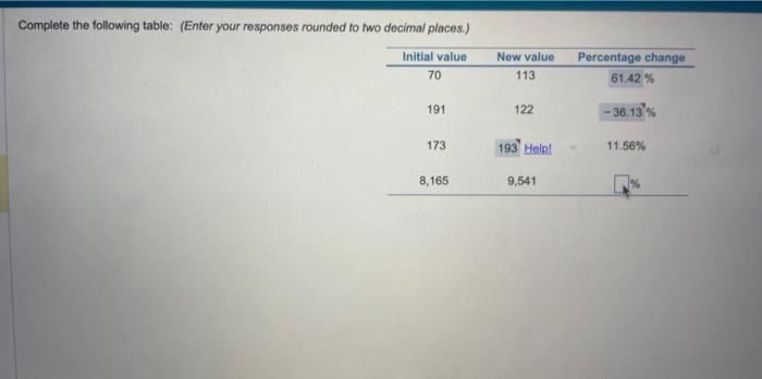 Solved Complete the following table: (Enter your responses | Chegg.com