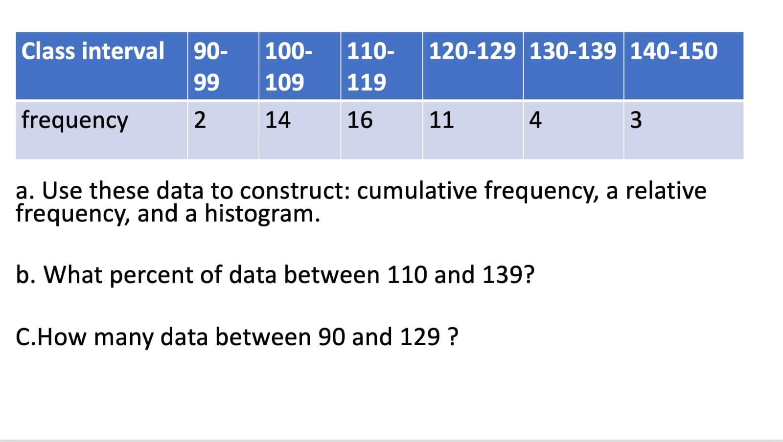 Solved \table[[Class interval,\table[[90- | Chegg.com