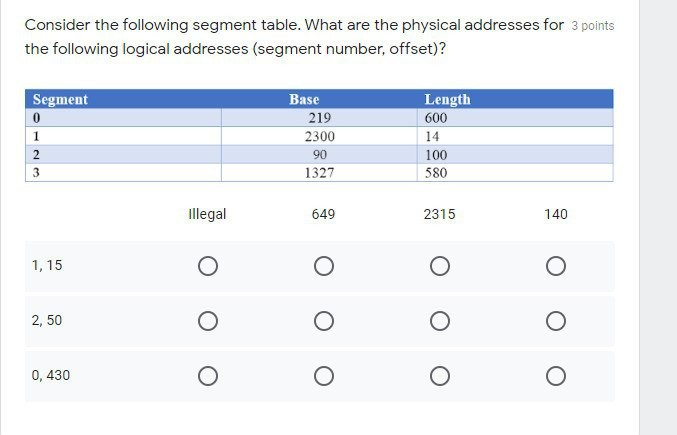 Solved Consider the following segment table. What are the | Chegg.com