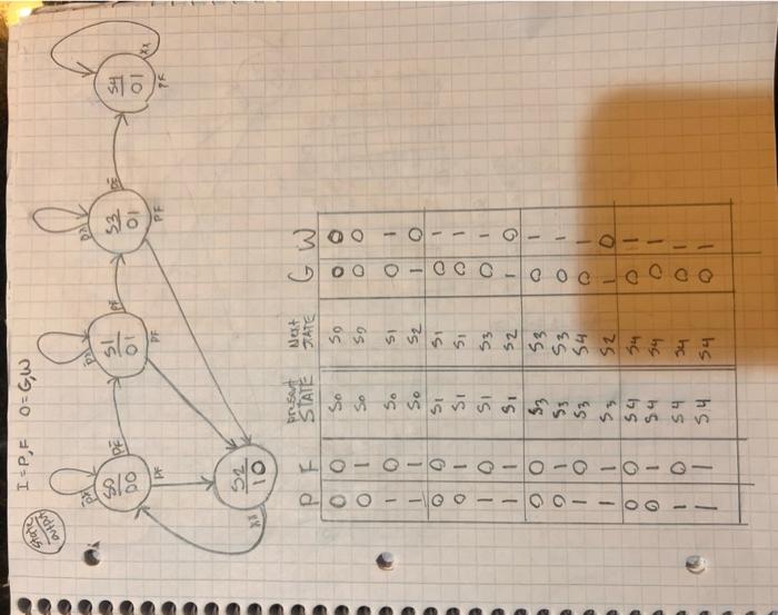 Solved Show a truth table and karanugh maps with behavioral | Chegg.com