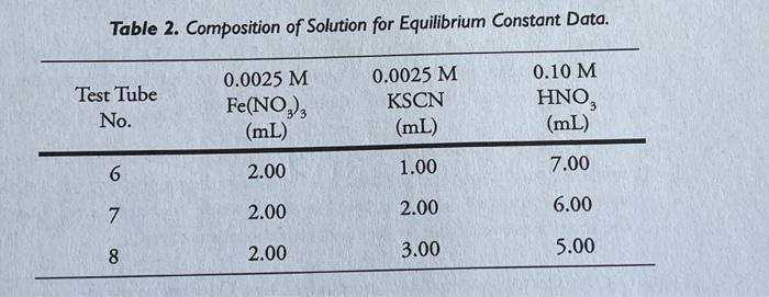 Solved Equilibrium ConstantTable 2. Composition of Solution | Chegg.com