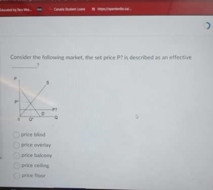 Solved Consider the following market, the set price P ? ﻿is | Chegg.com