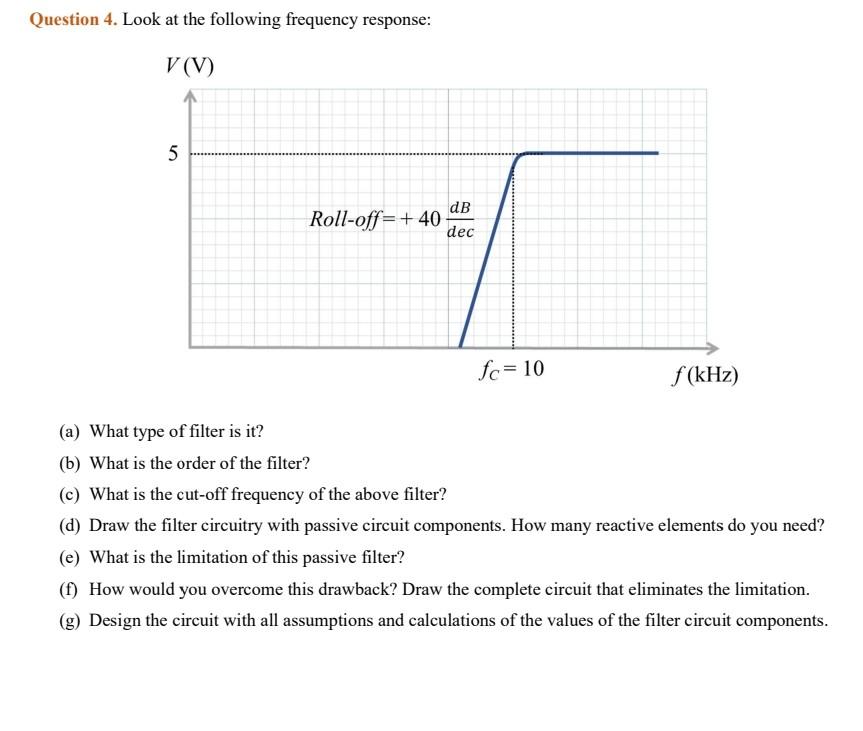 Solved Question 4. Look at the following frequency response: | Chegg.com