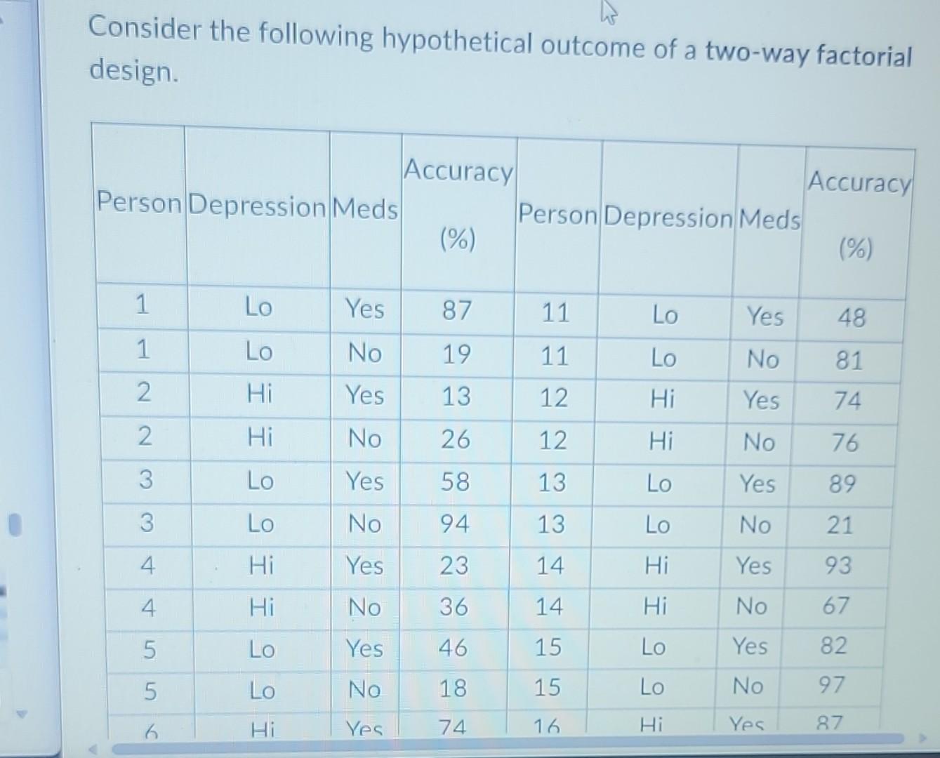 consider the following hypothetical outcome of a two | Chegg.com