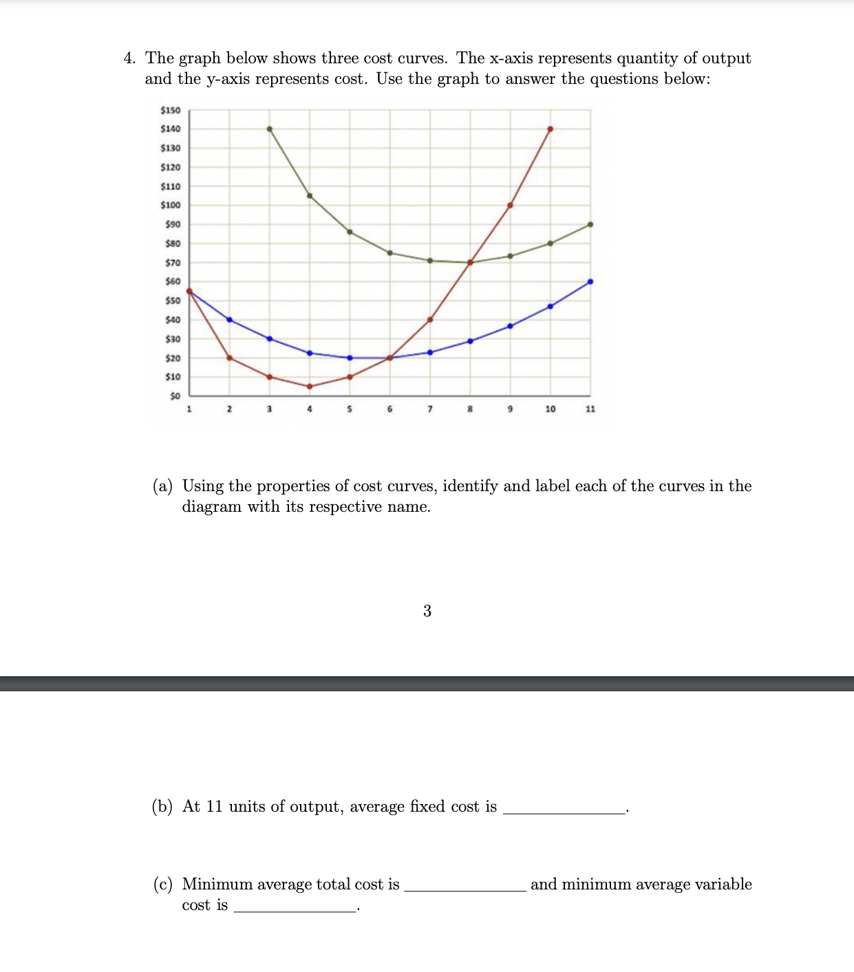 Solved The graph below shows three cost curves. The x-axis | Chegg.com