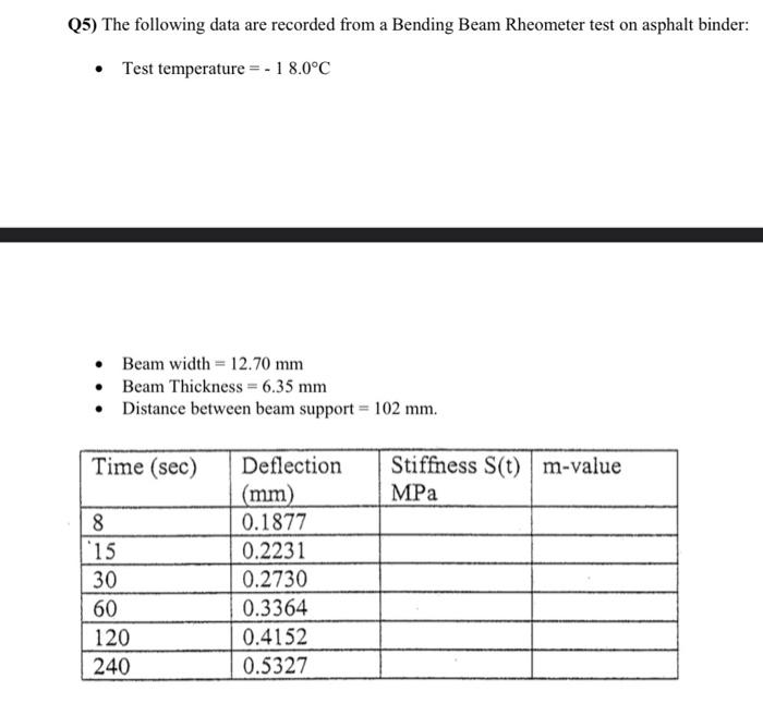 Solved Q5) The following data are recorded from a Bending | Chegg.com