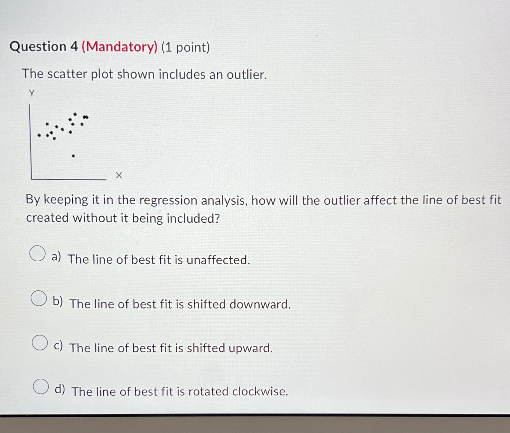Solved Question 4 (Mandatory) (1 ﻿point)The scatter plot | Chegg.com