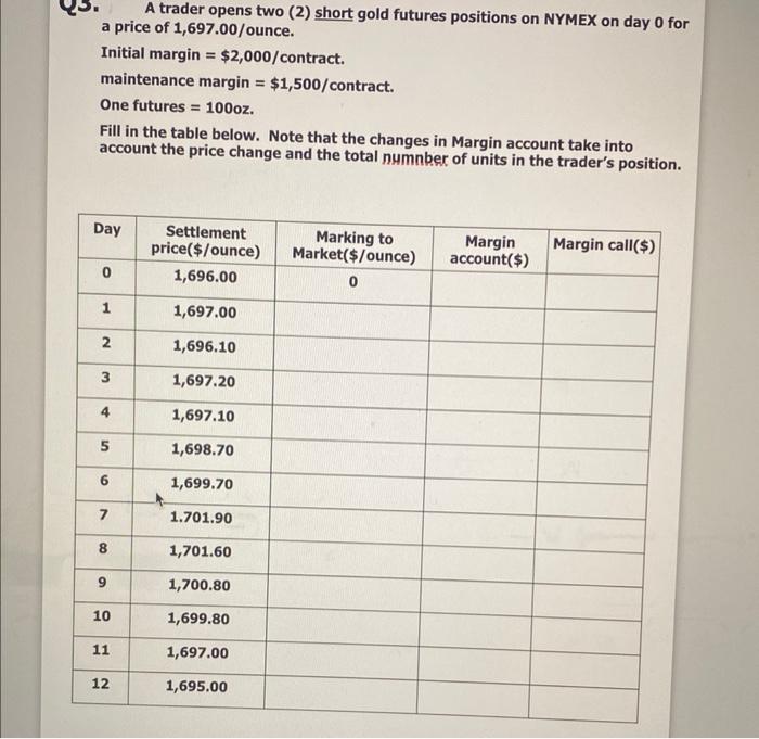 Solved A trader opens two (2) short gold futures positions | Chegg.com