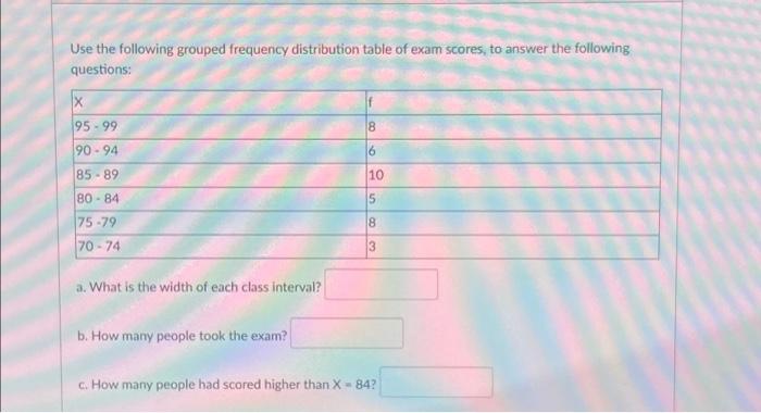 Solved Use the following grouped frequency distribution | Chegg.com