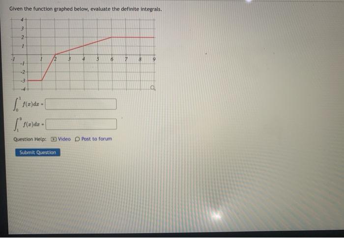Solved Given the function graphed below, evaluate the | Chegg.com