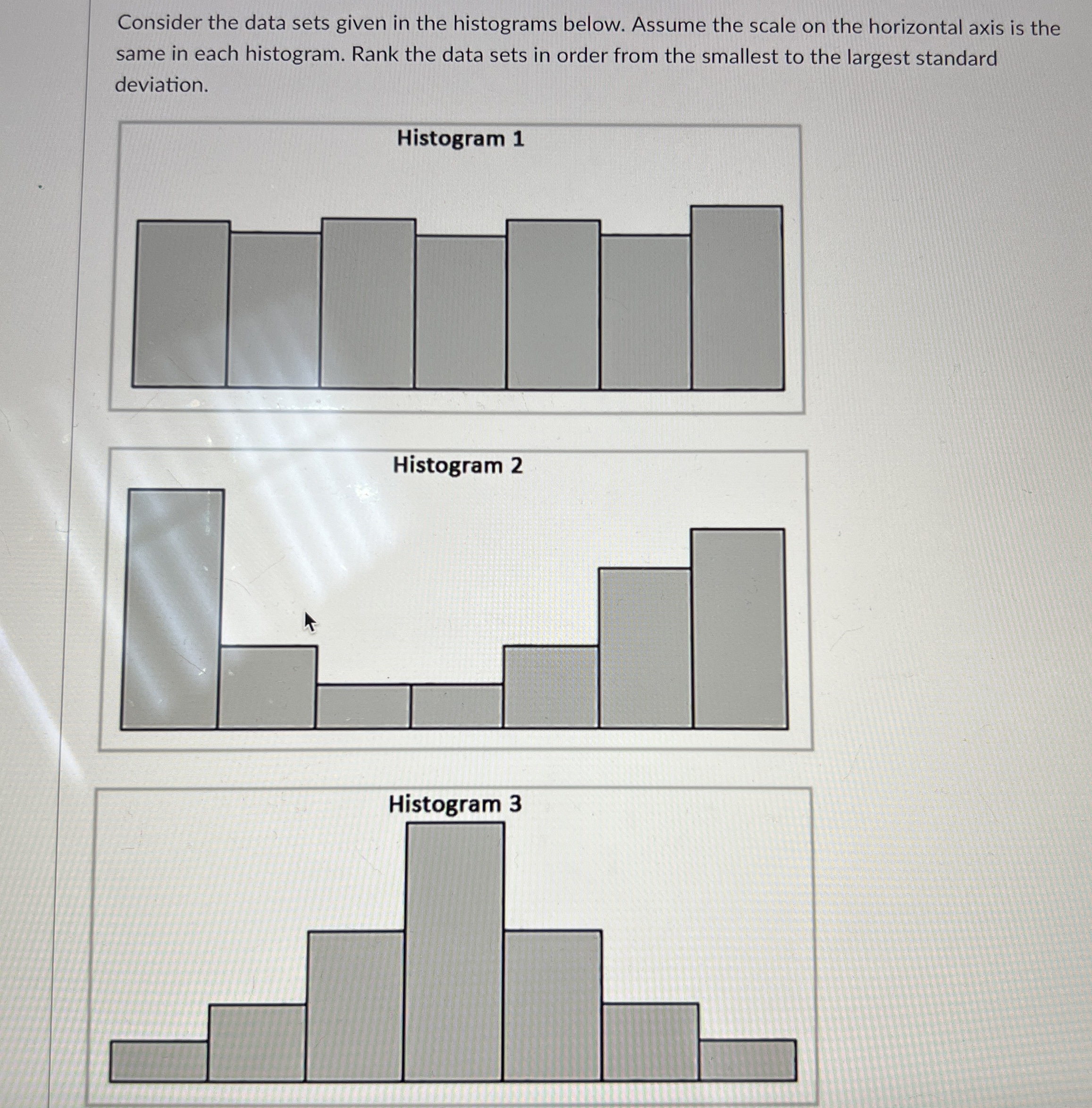 Solved Consider the data sets given in the histograms below. | Chegg.com