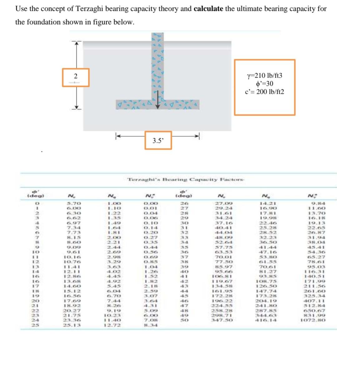 Solved Use the concept of Terzaghi bearing capacity theory | Chegg.com