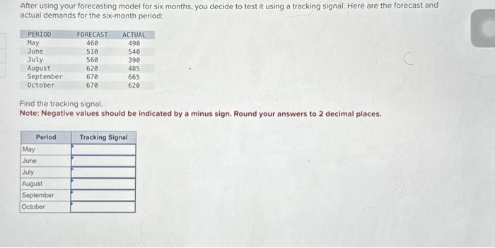 Solved After Using Your Forecasting Model For Six Months