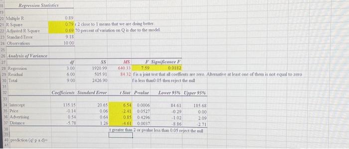 1 SUMMARY OUTPUT 10. ANOVA \begin{tabular}{|l|lrrrrr} | Chegg.com