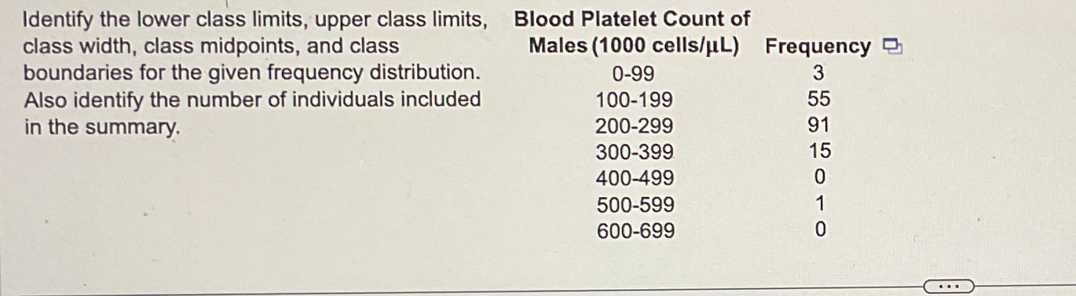 Solved Identify the lower class limits, ﻿upper class limits, | Chegg.com
