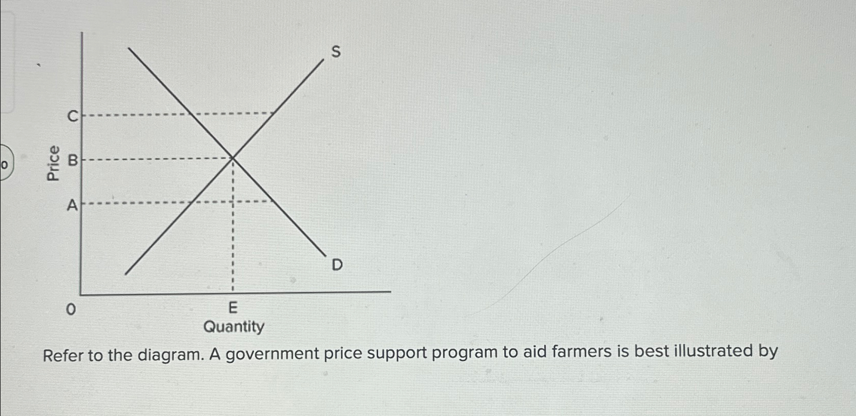 Solved QuantityRefer to the diagram. A government price | Chegg.com