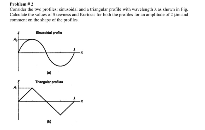Solved Problem #2 Consider the two profiles: sinusoidal and | Chegg.com