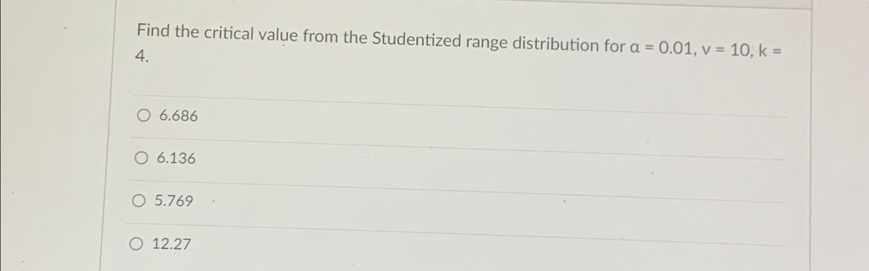 Solved Find the critical value from the Studentized range | Chegg.com