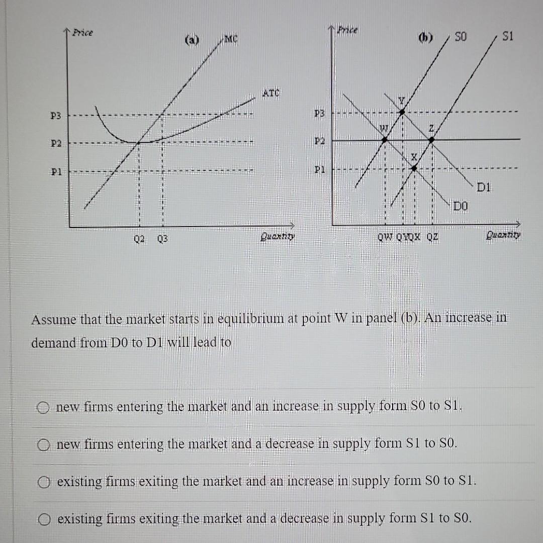Solved Assume that the market starts in equilibrium at point | Chegg.com