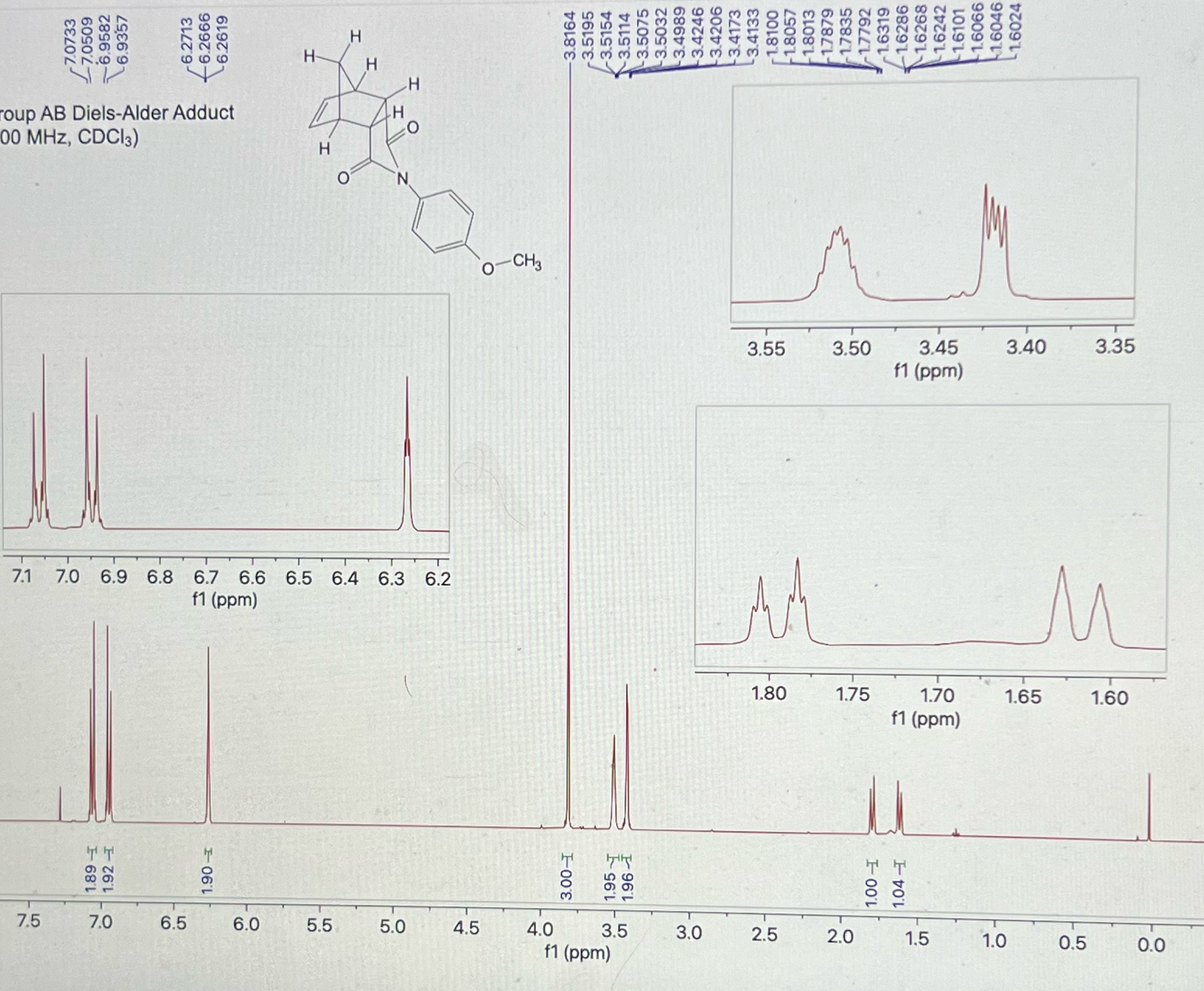 Solved I need help with labeling the structure on the NMR to | Chegg.com