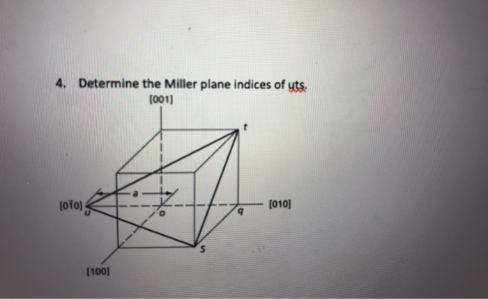 Solved 4. Determine the Miller plane indices of uts. [001] | Chegg.com