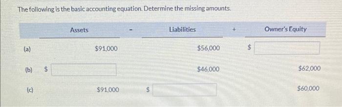 Solved the following is a basic accounting equation | Chegg.com