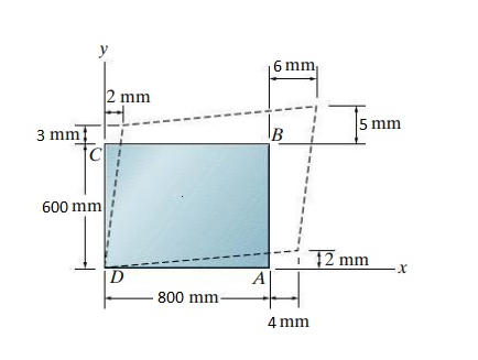 Solved An originally rectangular plate ABCD is deformed into | Chegg.com