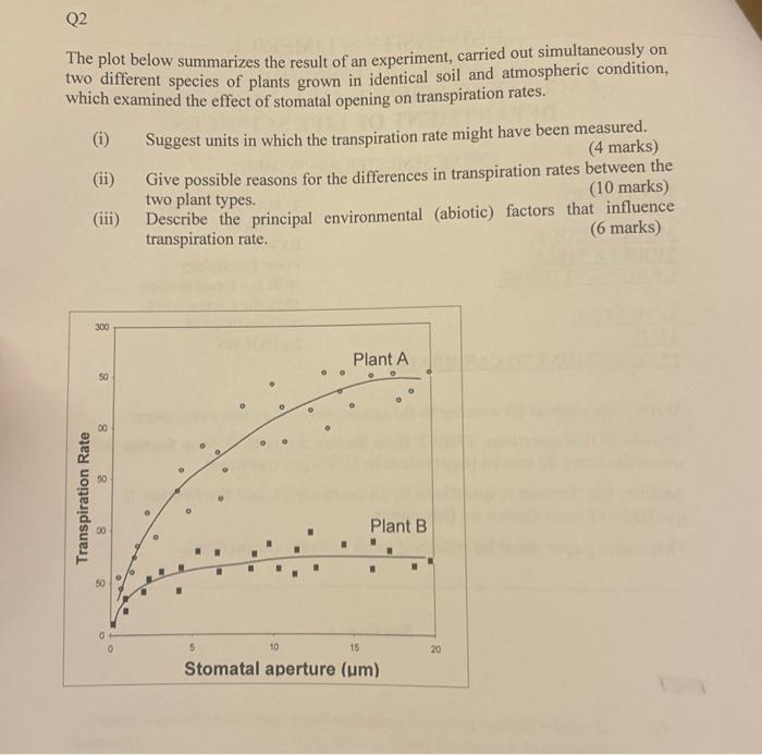 Solved The plot below summarizes the result of an | Chegg.com