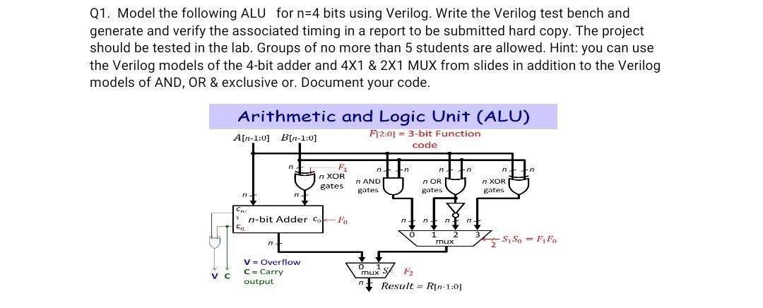 Solved Q1. Model the following ALU for n=4 bits using | Chegg.com