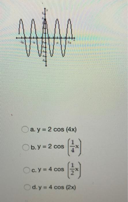 Solved HAMA a. y = 2 cos (4x) O b.y = 2 cos c. y = 4 cos d. | Chegg.com