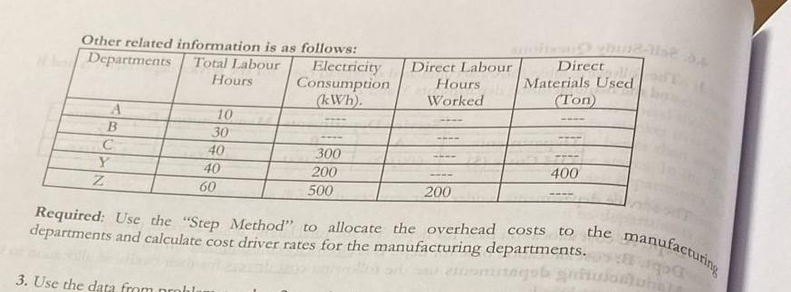 Solved Required: Use the "Step Method" to allocate the | Chegg.com