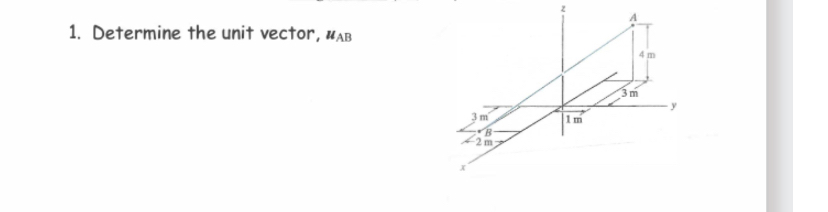 Solved Determine the unit vector, uAB | Chegg.com