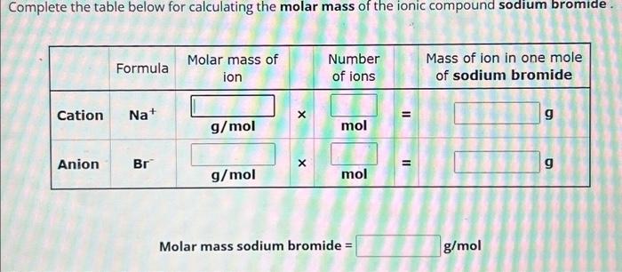 Solved Complete the table below for calculating the molar | Chegg.com