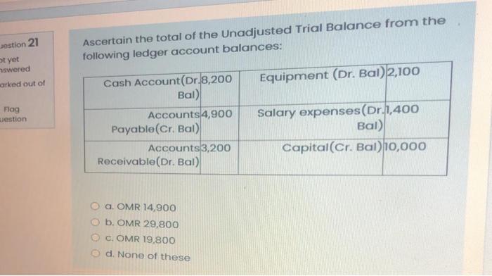 Solved Jestion 21 Ascertain the total of the Unadjusted | Chegg.com Solved Jestion 21 Ascertain the total of the Unadjusted | Chegg.com