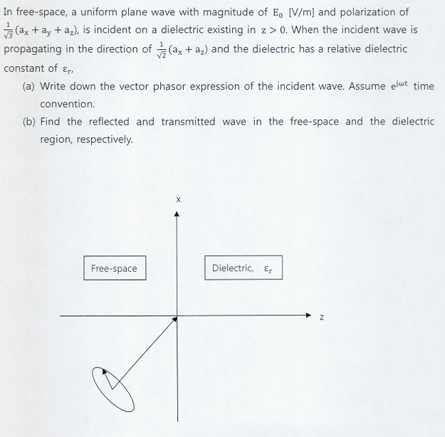 Solved In free-space, a uniform plane wave with magnitude of | Chegg.com