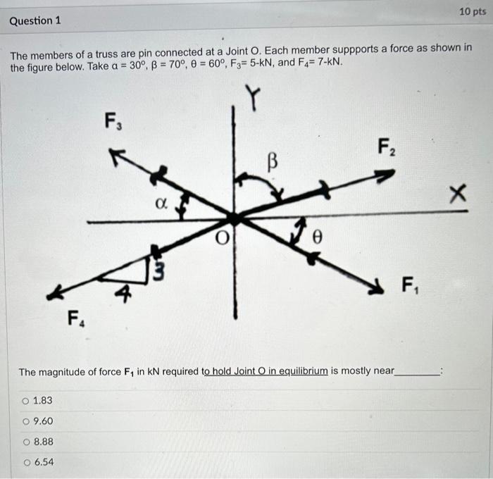 Solved The members of a truss are pin connected at a Joint | Chegg.com