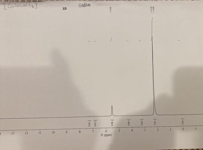 Solved 5. Using the gram magnetic susceptibility (Xg) values | Chegg.com