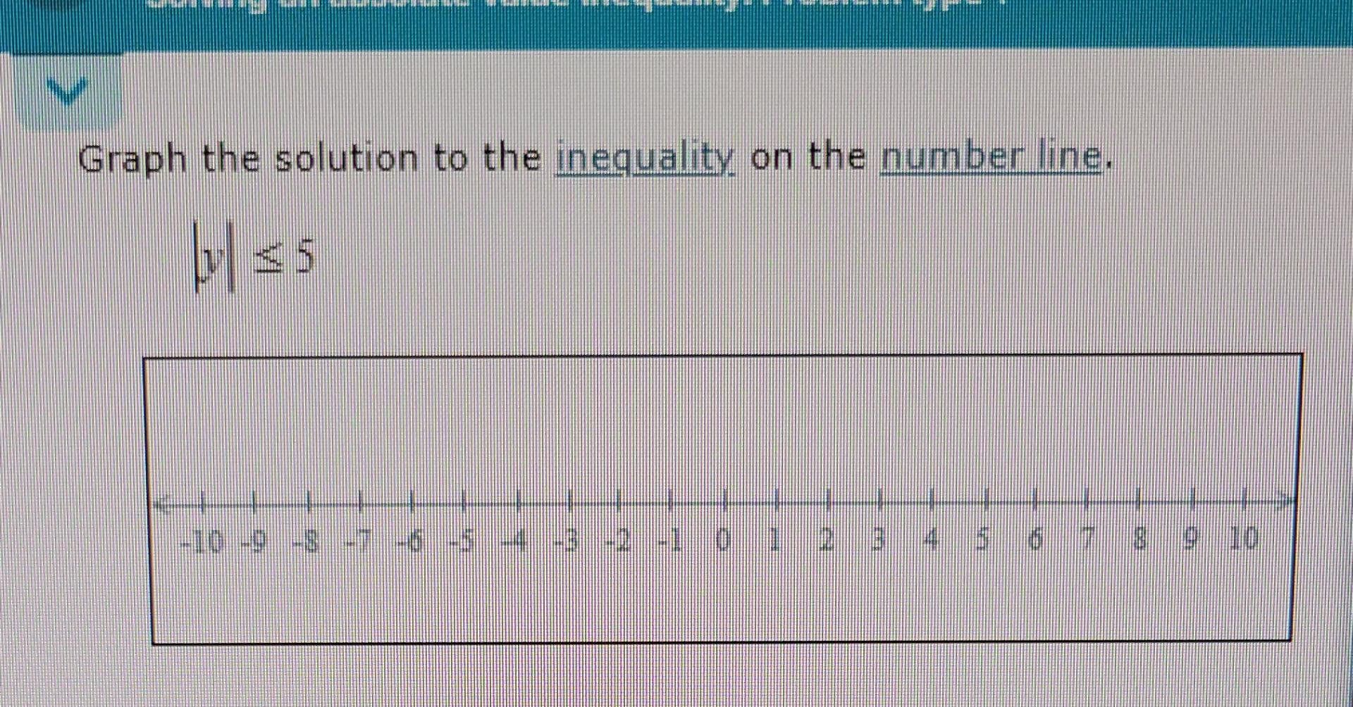 Solved Graph the solution to the inequality. on the number | Chegg.com