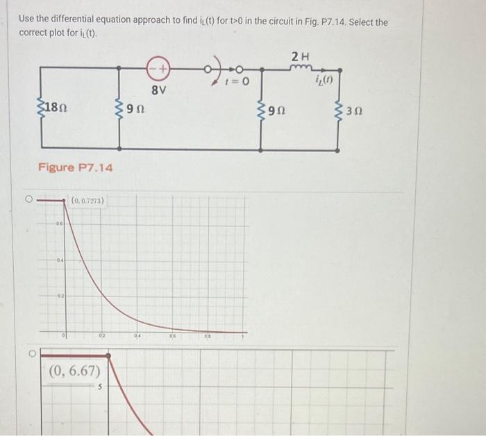 Use the differential equation approach to find i1(t) | Chegg.com