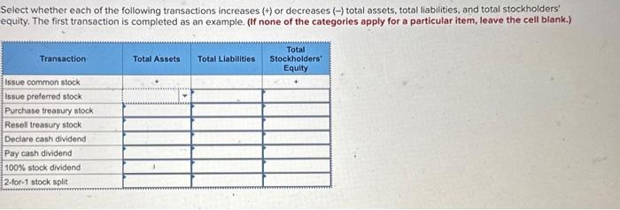 Solved Select whether each of the following transactions | Chegg.com