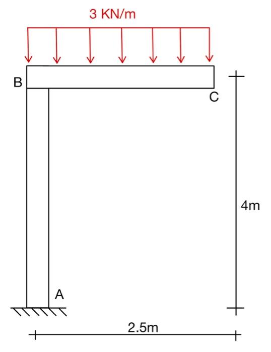 Solved Draw and annotate the shear force and bending moment | Chegg.com