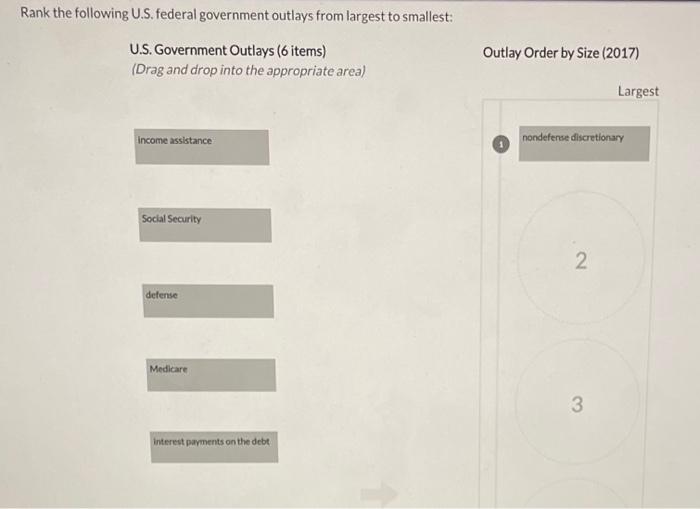 Solved Rank the following U.S. federal government outlays | Chegg.com