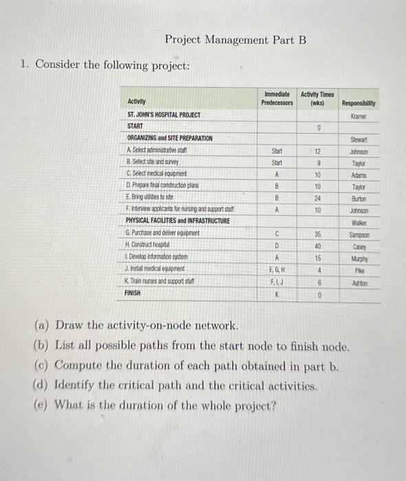 Solved questions for problem: (a) draw the activity-on-node | Chegg.com